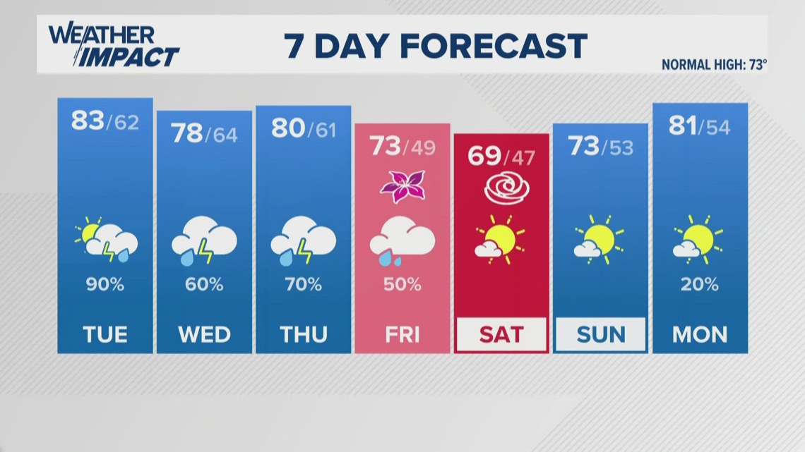 Mallory Schnell to be next chief meteorologist at WHAS11 News | whas11.com