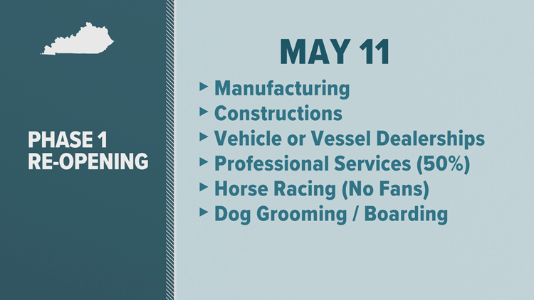 Kentucky starts to reopen May 11, face masks recommended | whas11.com