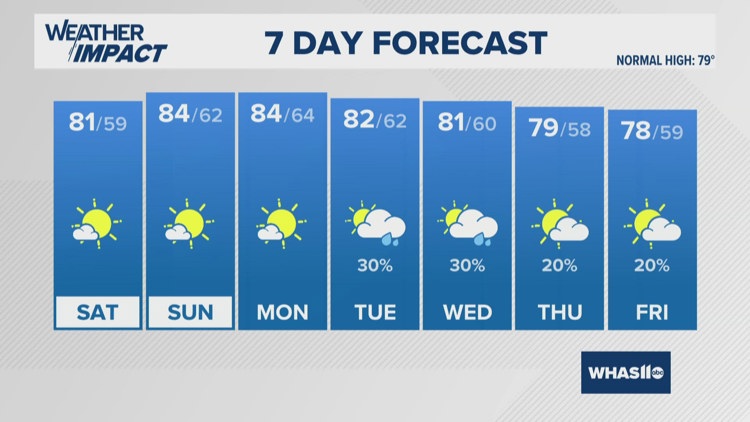 Kerrick Elementary breaks ground on new facility in Louisville | whas11.com