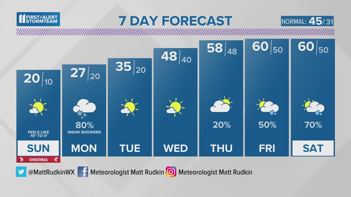 Radio personality Joe Elliott back on the air | whas11.com