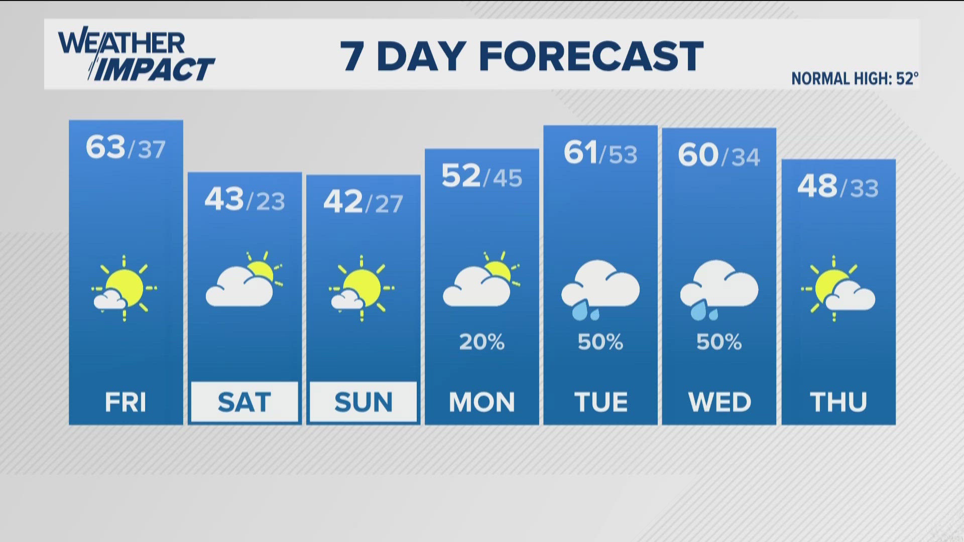 RiverLink: New toll rates for Kentuckiana bridges start in July ...