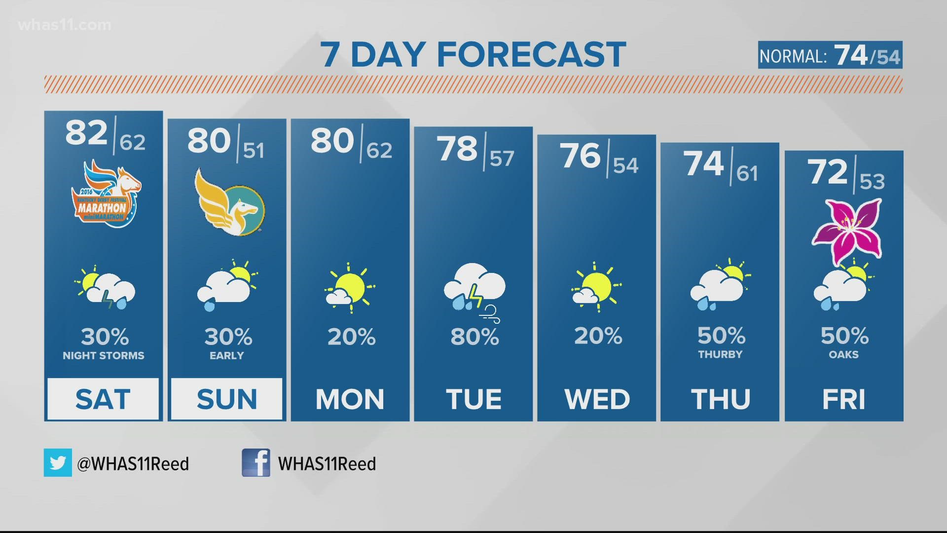 Reed Yadon | whas11.com