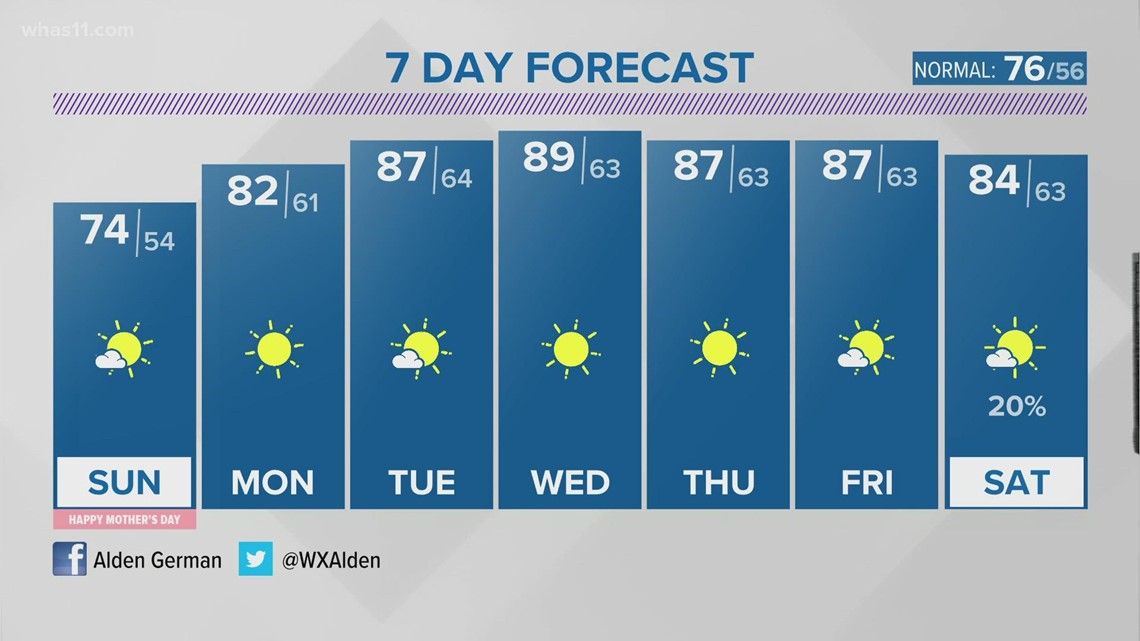 Cloud watchers: Cirro-form, cumulo-form, strato-form, nimbo-form ...