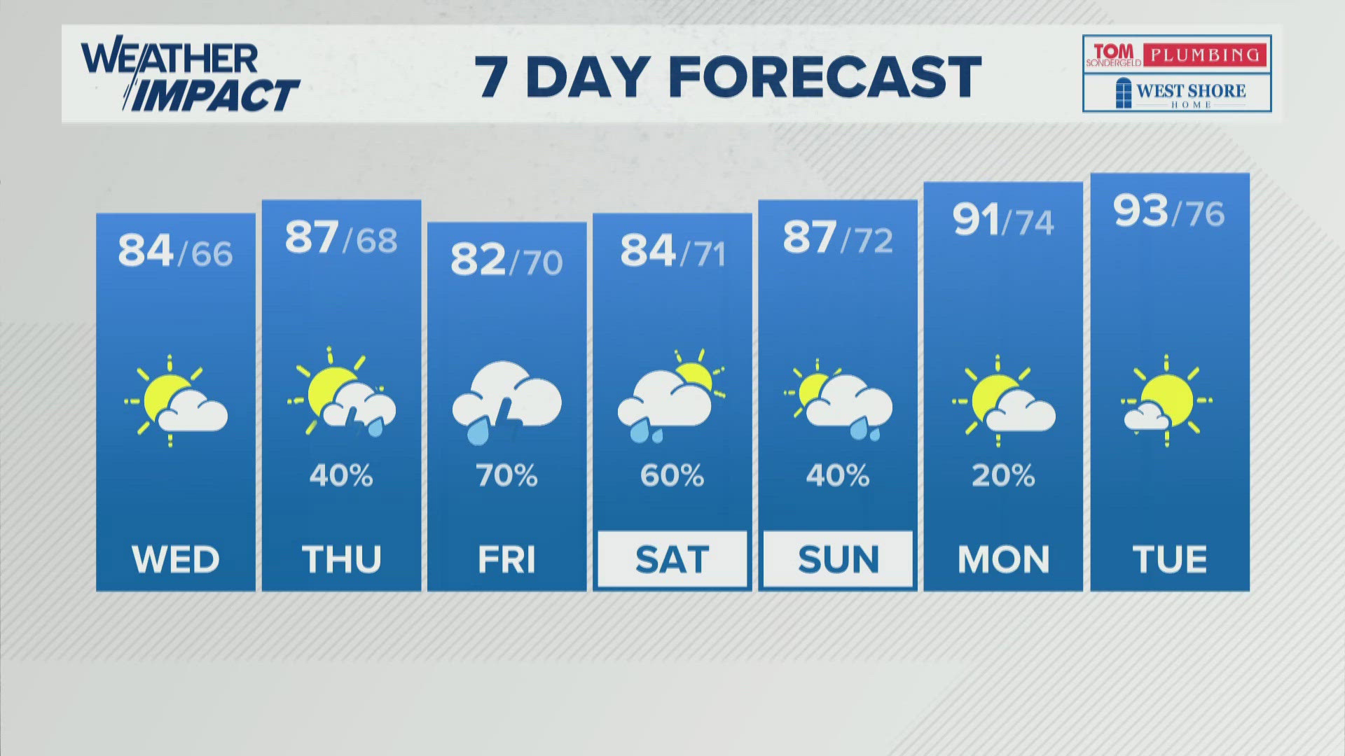 A pleasant, sunny Wednesday | #WHAS11 11p.m. weather - Jun. 23, 2026 ...