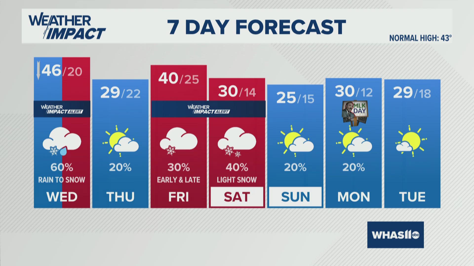 LIVE RADAR | Heavy rain, storms in Kentucky and Indiana | whas11.com