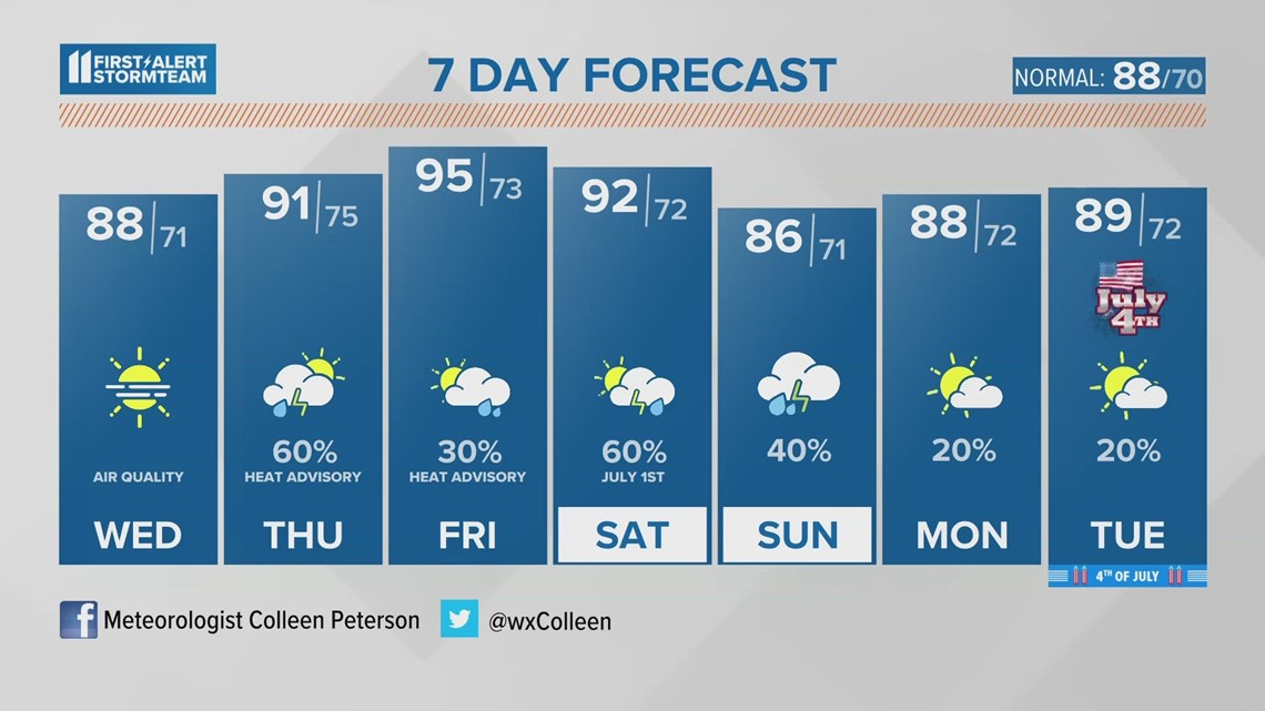 Code Red Air Quality Alert in Kentuckiana | June 27, 2023 #WHAS11 11 p ...
