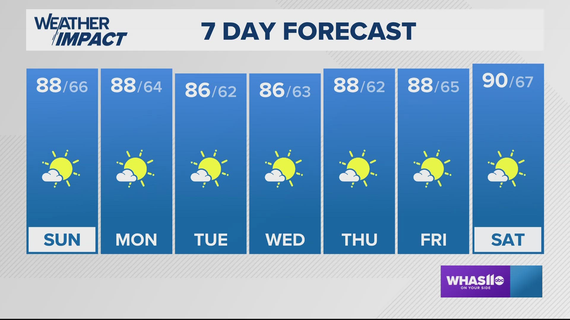 Louisville's Leading Local News: Weather, Traffic, Sports and more ...