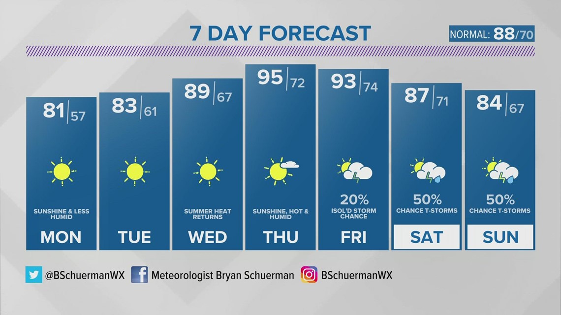 Celsius, Fahrenheit temps: What does it mean for vaccine storage ...