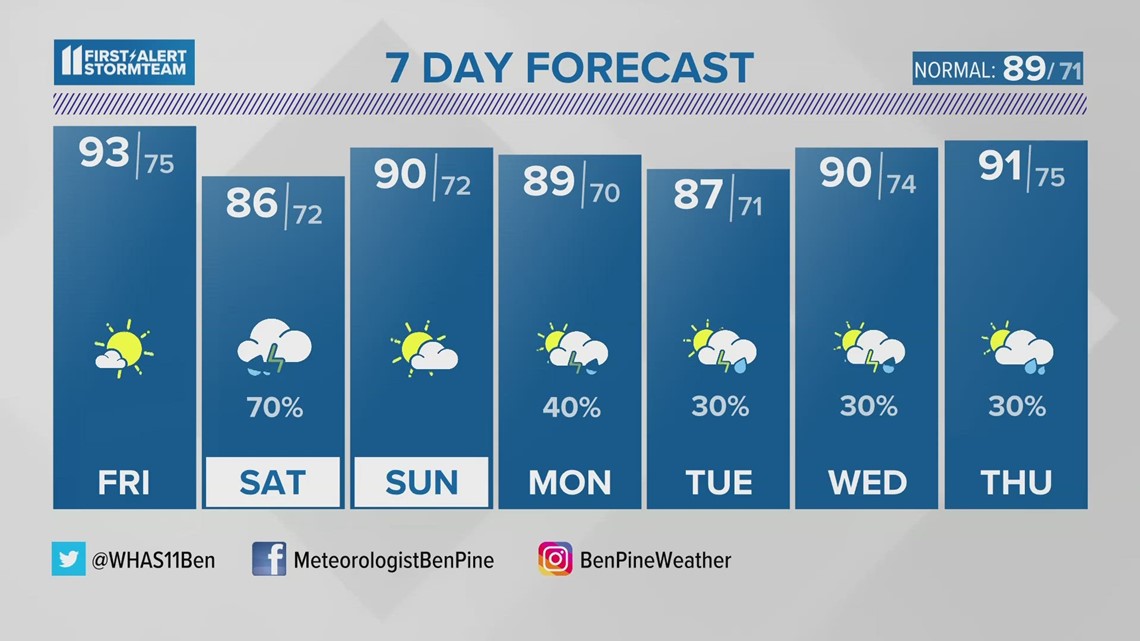 Louisville gangs; What the FBI knows on Metro gang-related crime ...