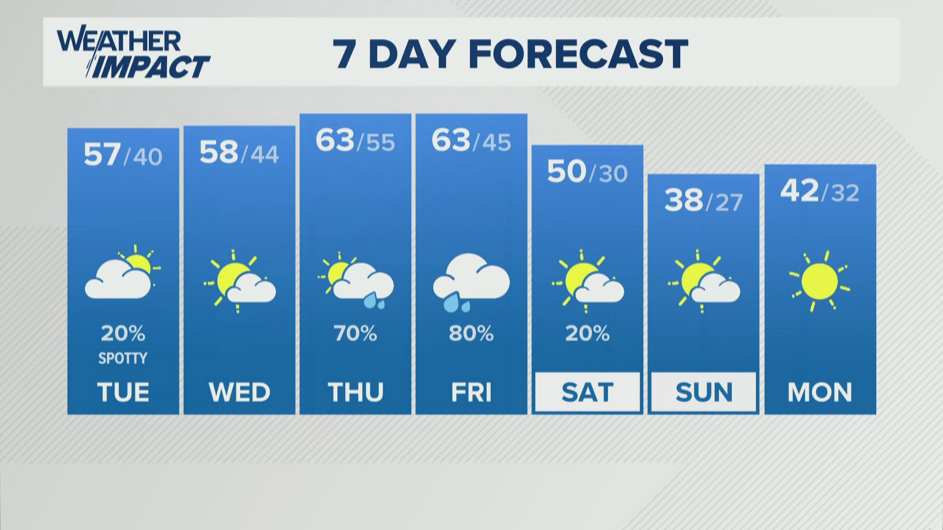 Warmer than normal week | Jan. 5, 2026 #WHAS11 5 p.m. weather | whas11.com