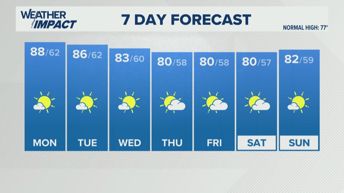 Louisville's Leading Local News: Weather, Traffic, Sports and more ...