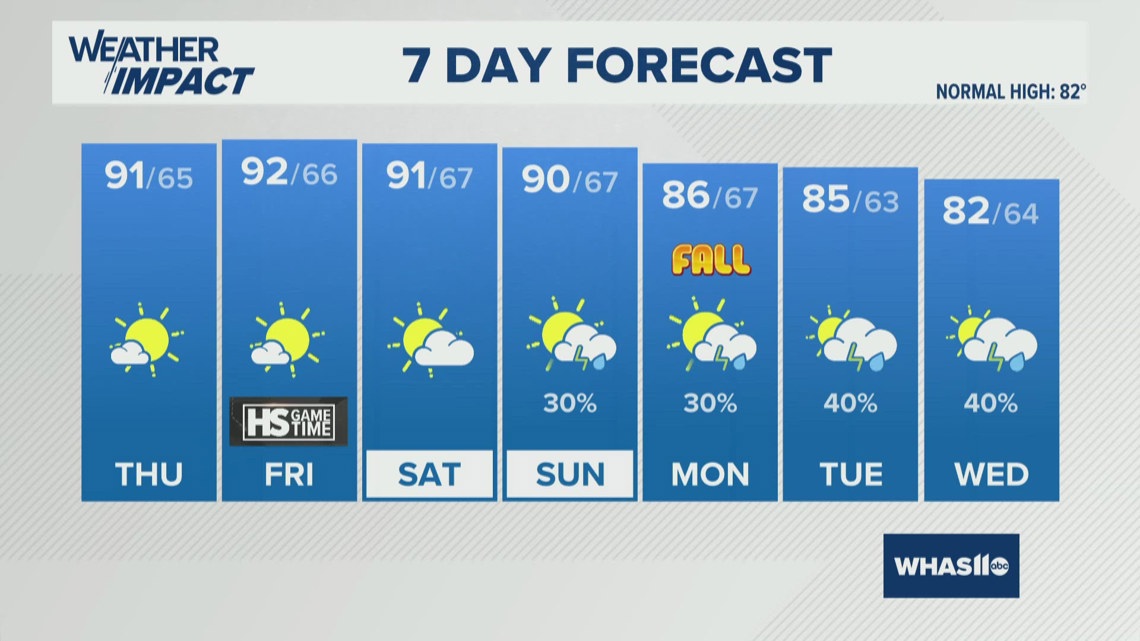 WHAS11 live weather radar | Louisville, Kentucky | whas11.com