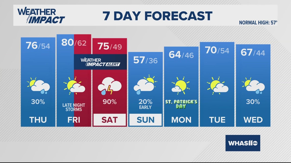 Here's when snow will start on Friday | Louisville weather forecast ...