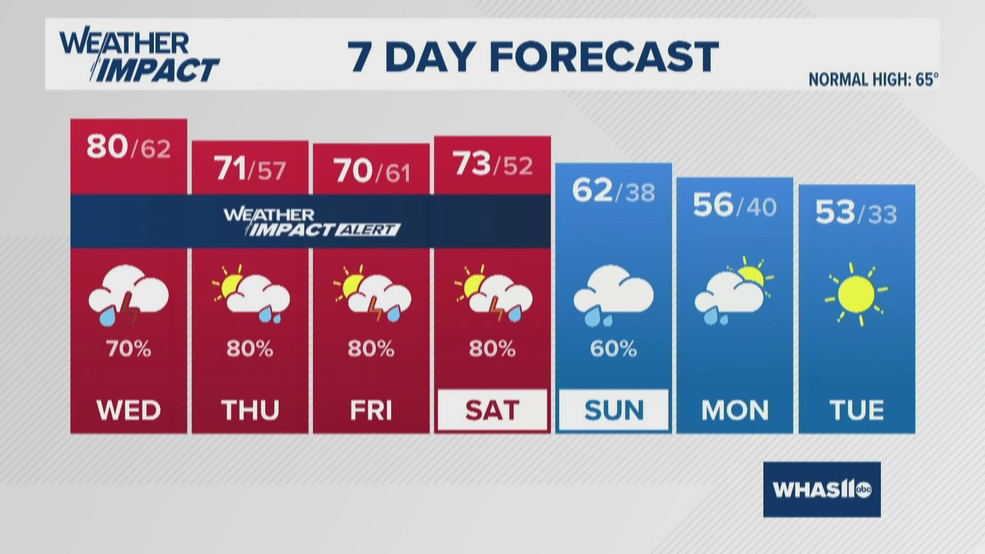 Good Morning Kentuckiana | Louisville, Kentucky | whas11.com