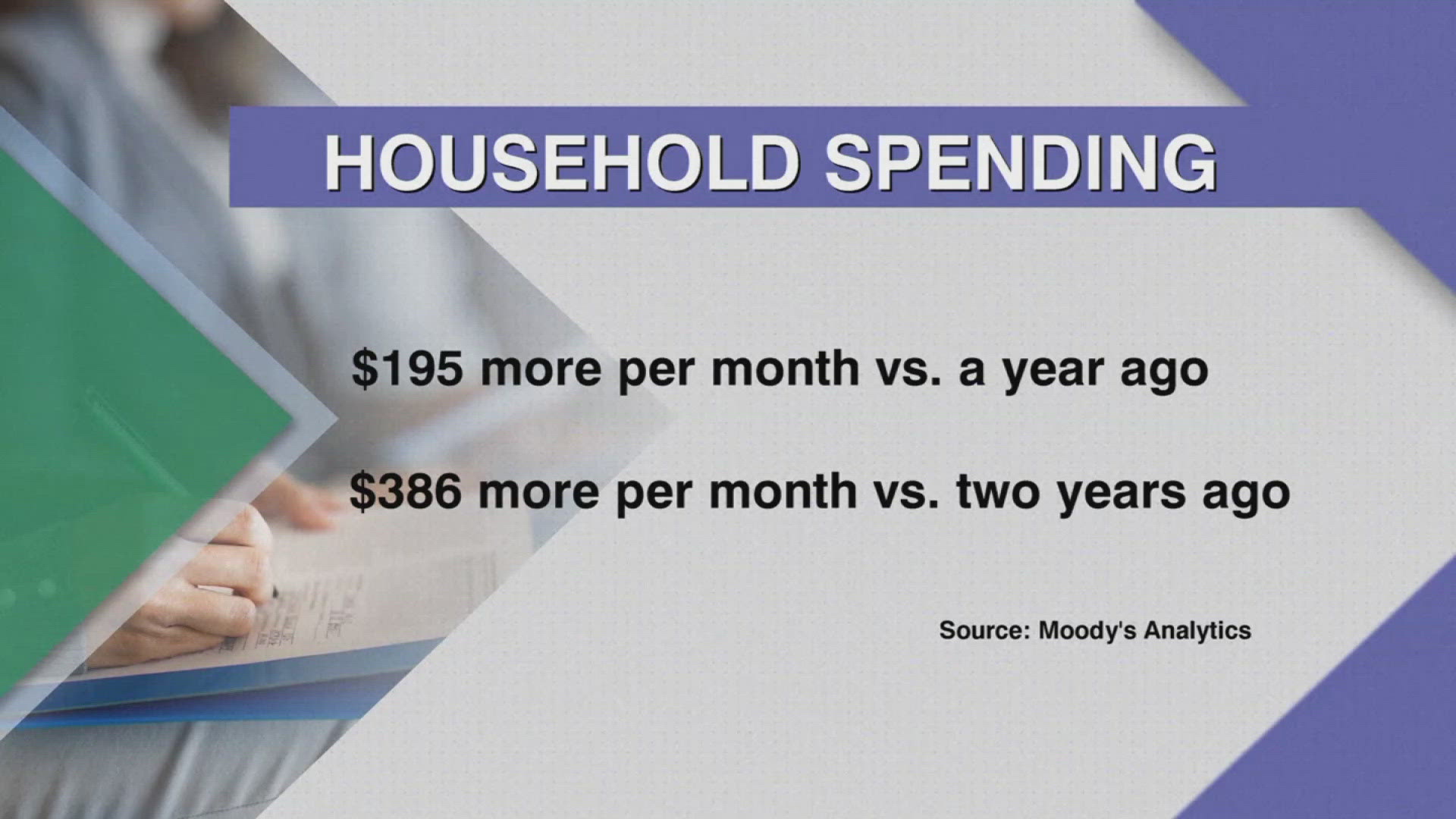 Inflation report indicates possible rate cut | whas11.com