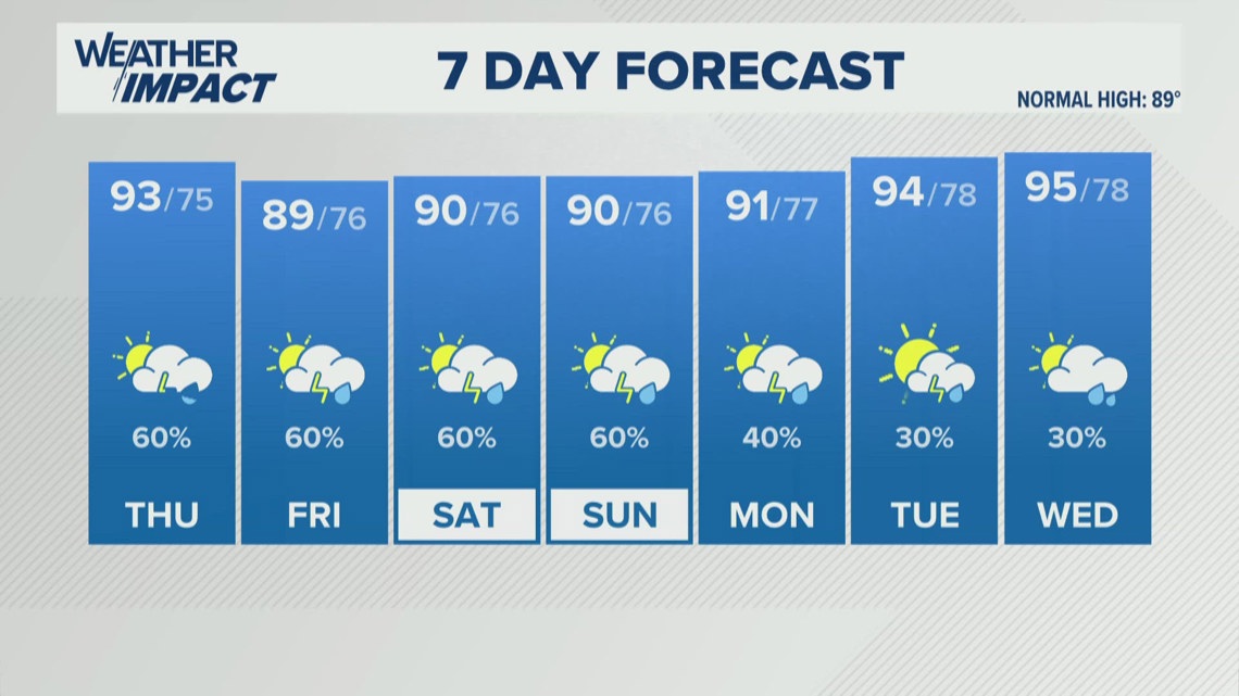 Storms Thursday in Louisville | July 17, 2025 #WHAS11 noon weather ...