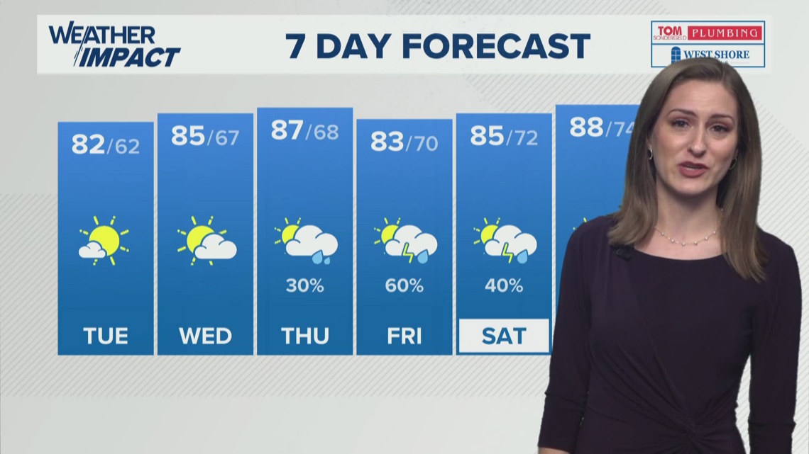 Mostly sunny Tuesday | #WHAS11 11 p.m. weather - Jun. 22, 2026 | whas11.com