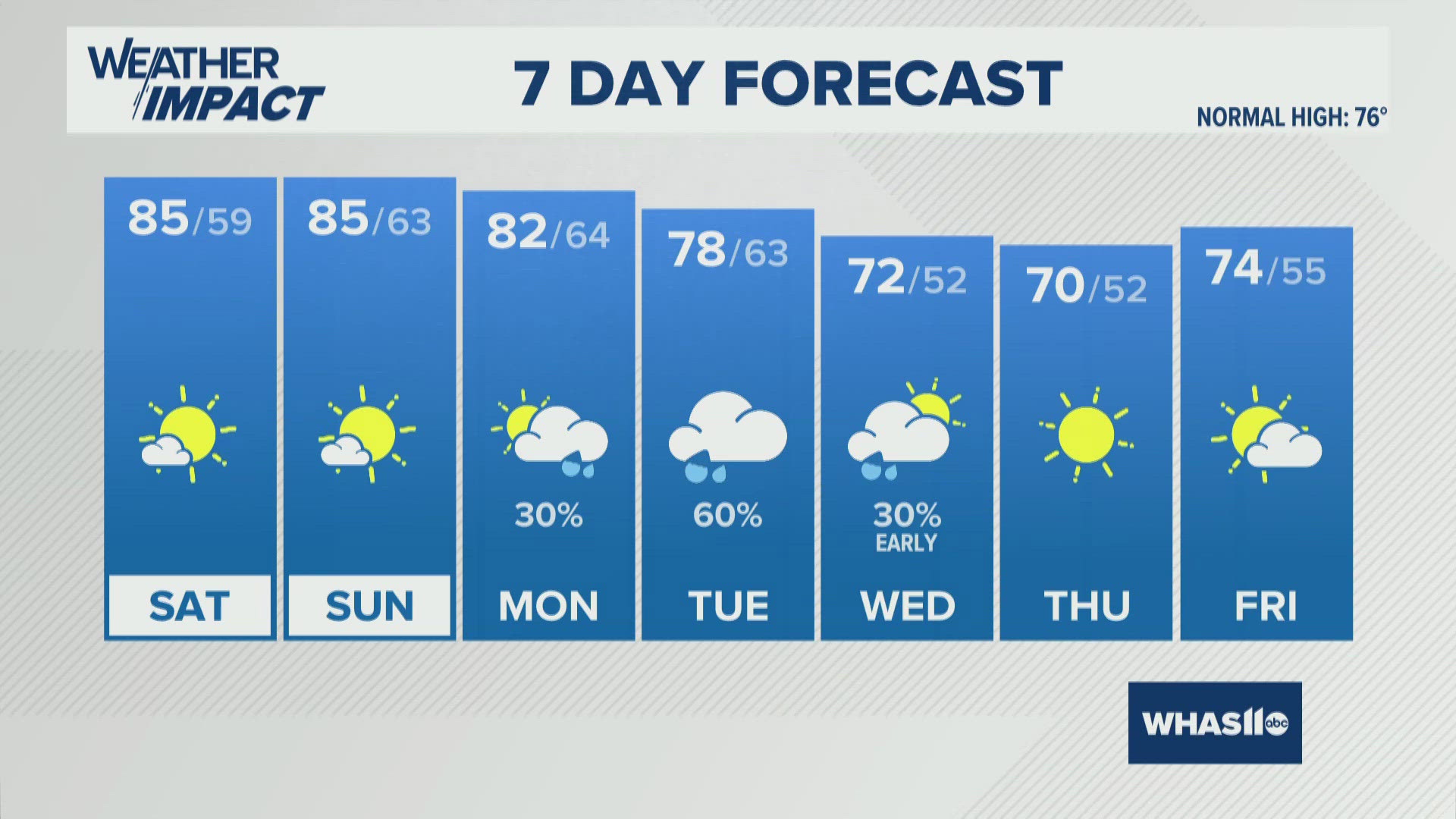 TARC launches new mobile app for Louisville riders | whas11.com