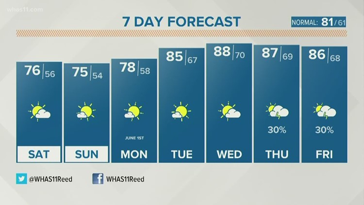 Louisville's Leading Local News: Weather, Traffic, Sports and more ...