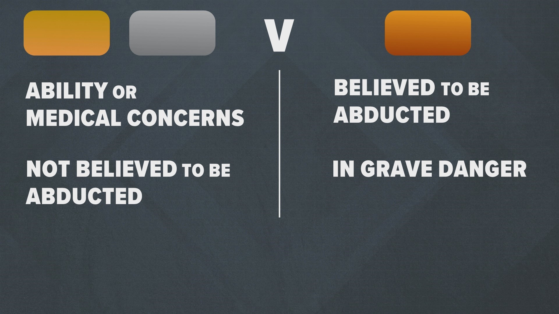 What's the difference between Silver, Golden, and Amber Alerts? | whas11.com