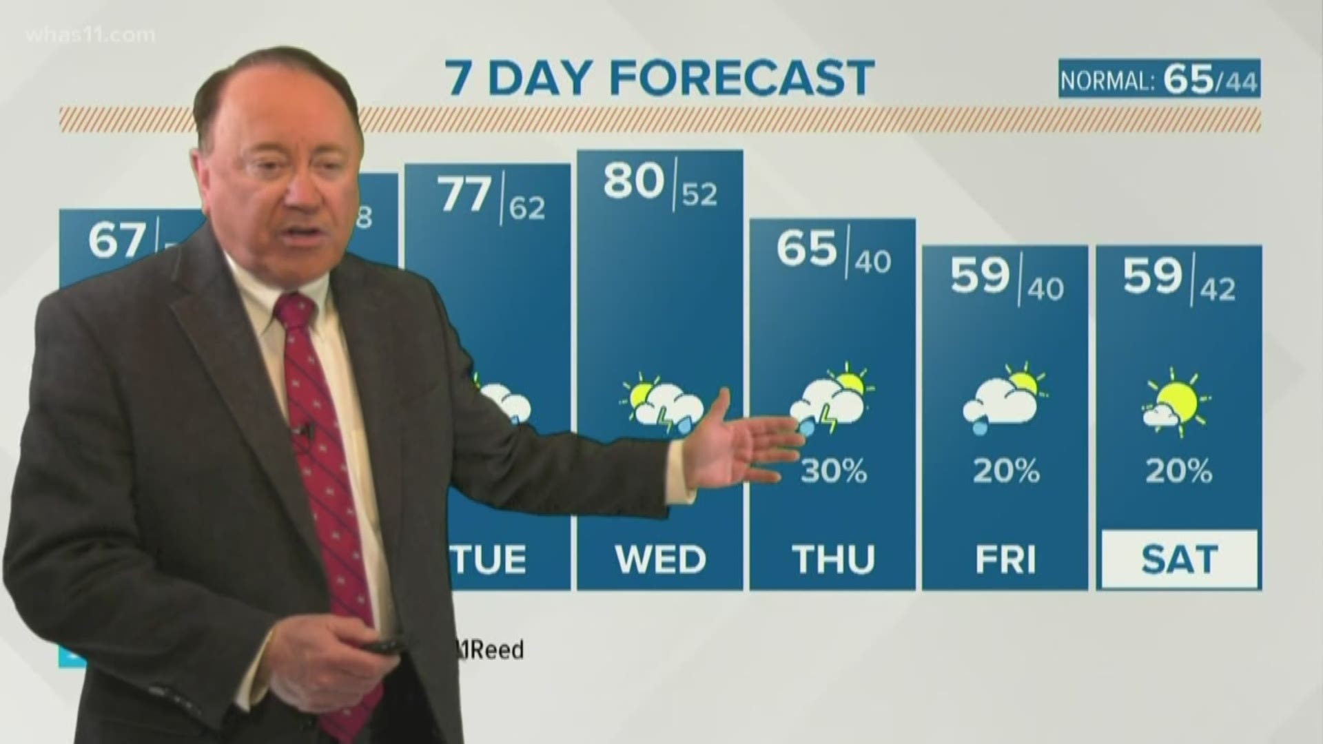 WakeUp Weekend April 5, 2020 | whas11.com