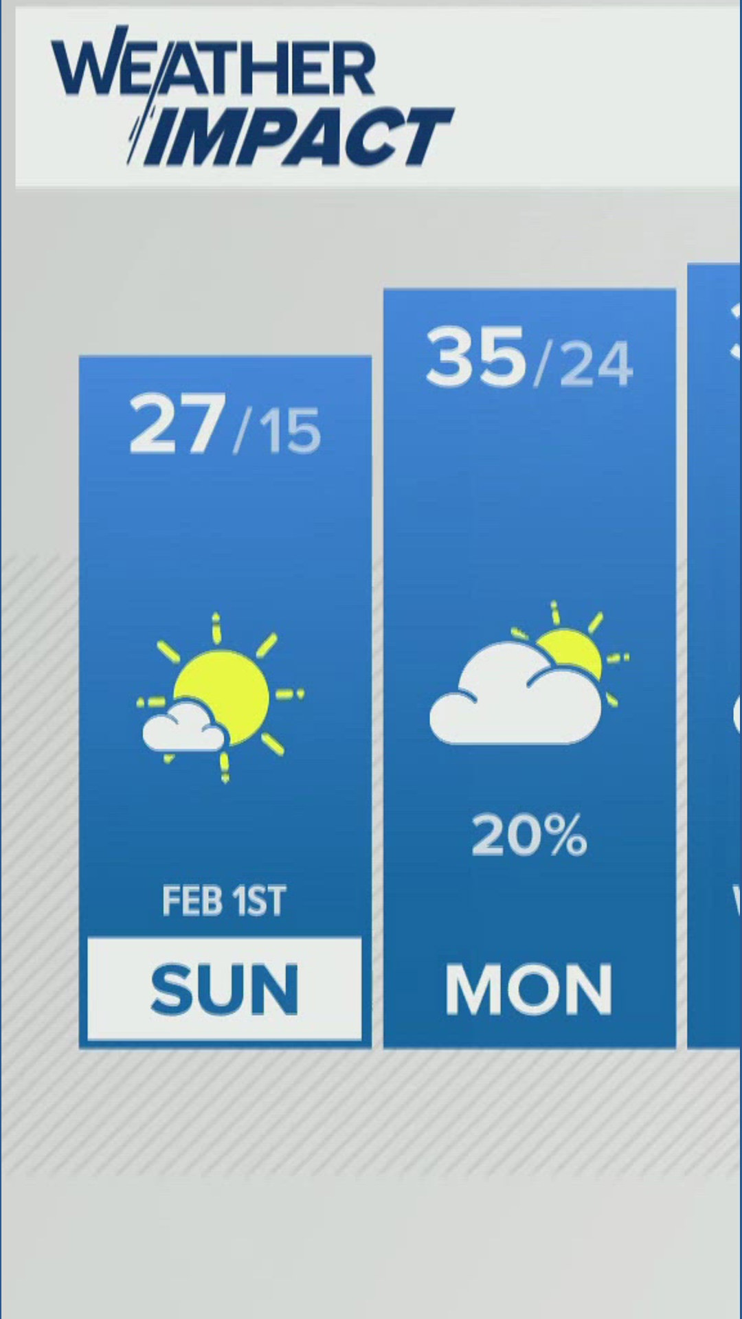 Sunny Sunday ahead as we begin a warming trend | WHAS11 Weather Impact ...