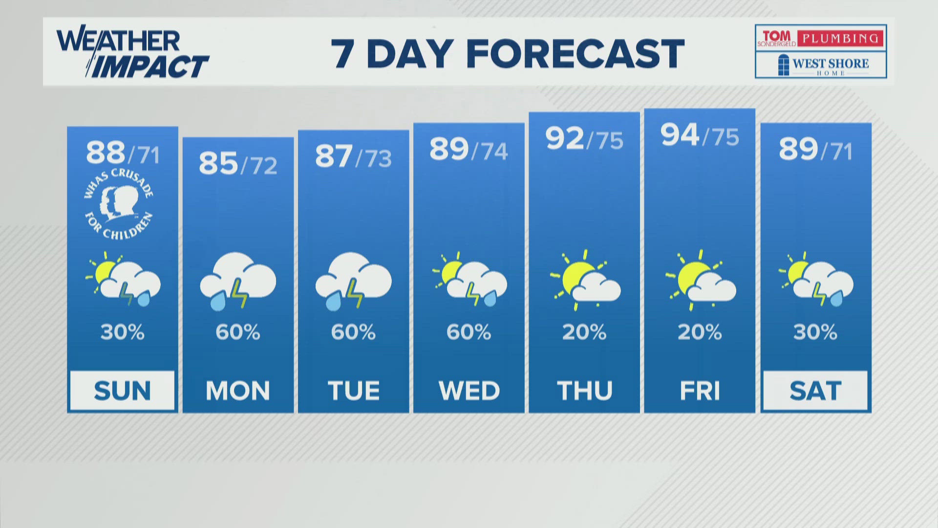 Kentucky, southern Indiana weather forecast: WHAS11 in Louisville ...
