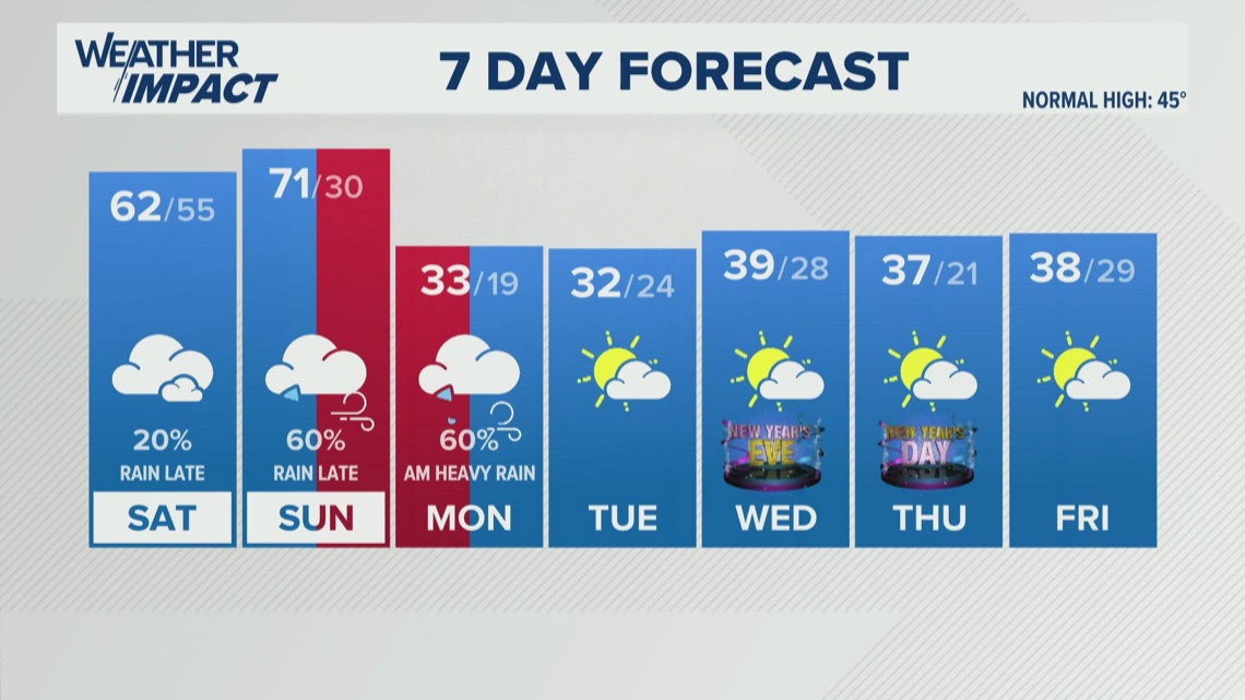 Warm and humid Saturday with big changes coming | WHAS11 Weather Impact ...