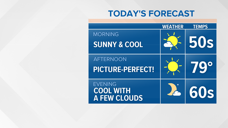 Louisville Weather Radar Whas | Paul Smith