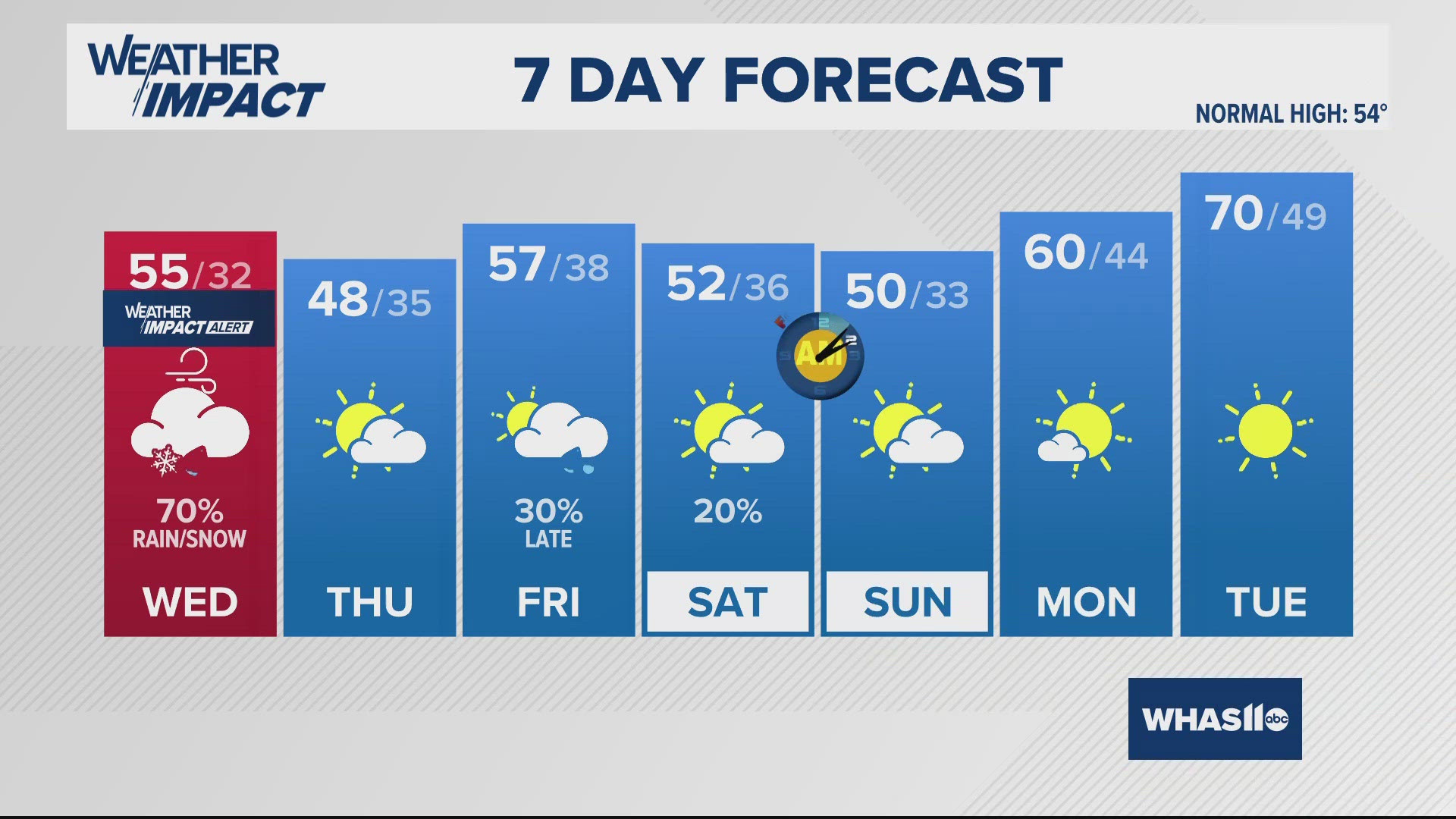 Strong winds and rain late Tuesday, possible snow Wednesday | March 4 ...