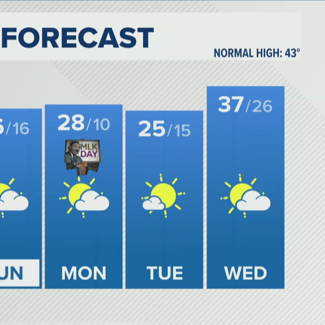 LIVE RADAR: Tracking snow headed to Kentucky and Indiana | whas11.com