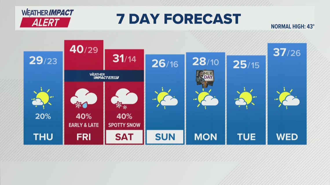 LIVE RADAR: Tracking snow headed to Kentucky and Indiana | whas11.com