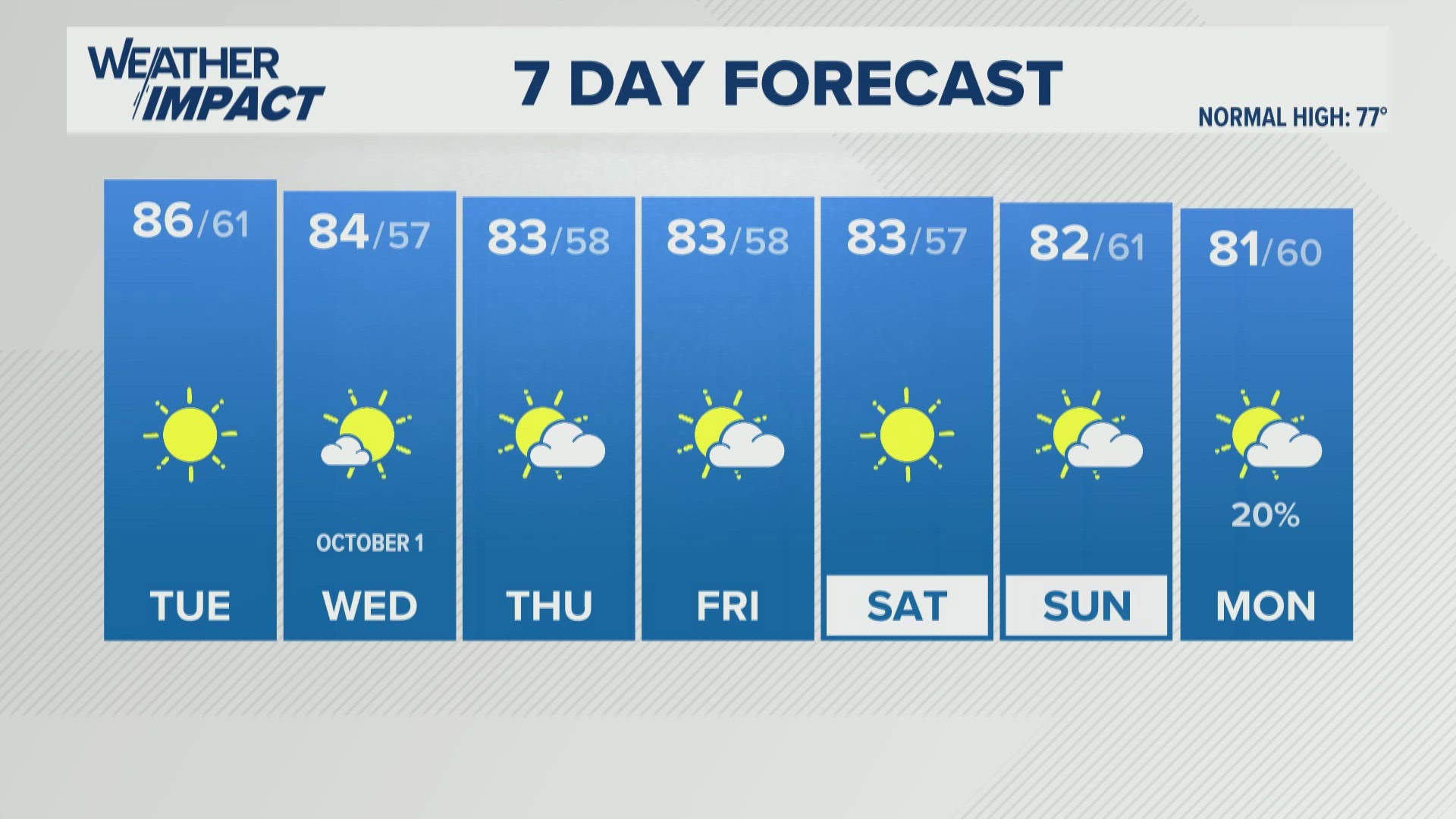 Mallory Schnell to be next chief meteorologist at WHAS11 News | whas11.com