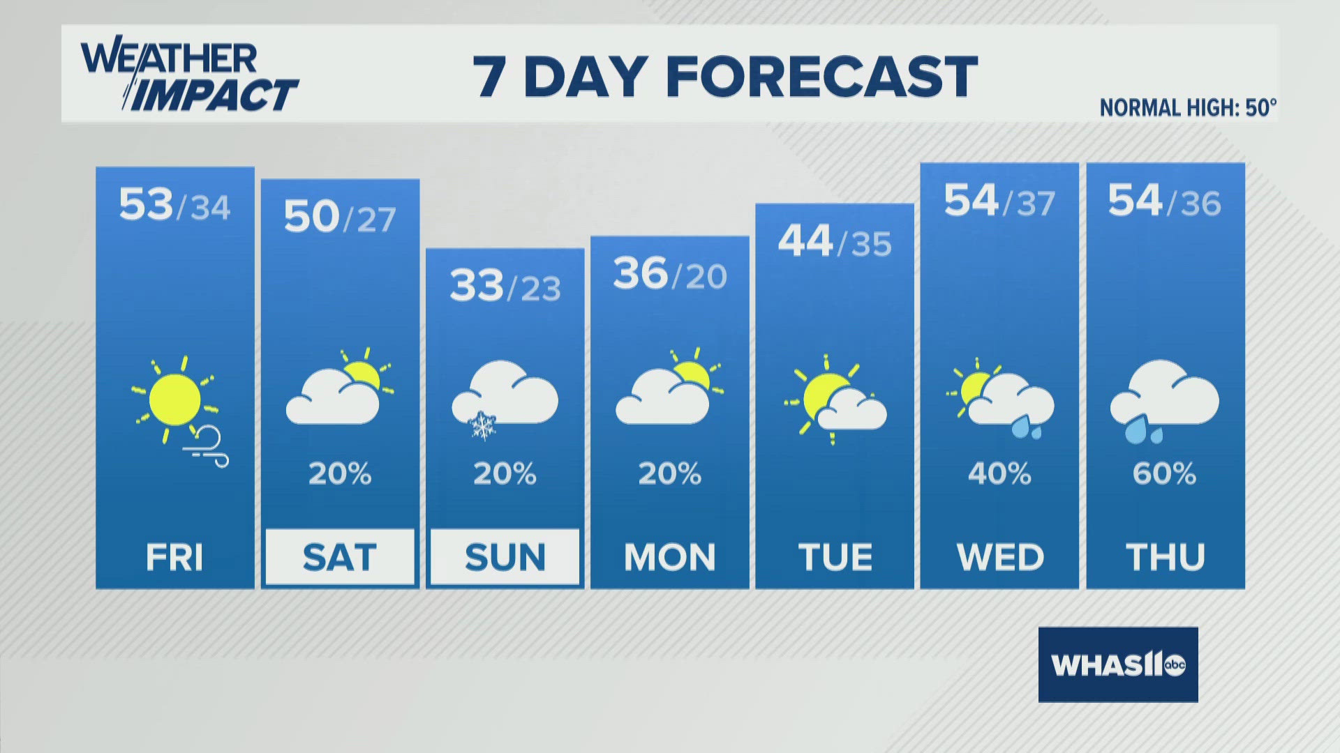This couple in southern Indiana are both world class pool players | whas11.com