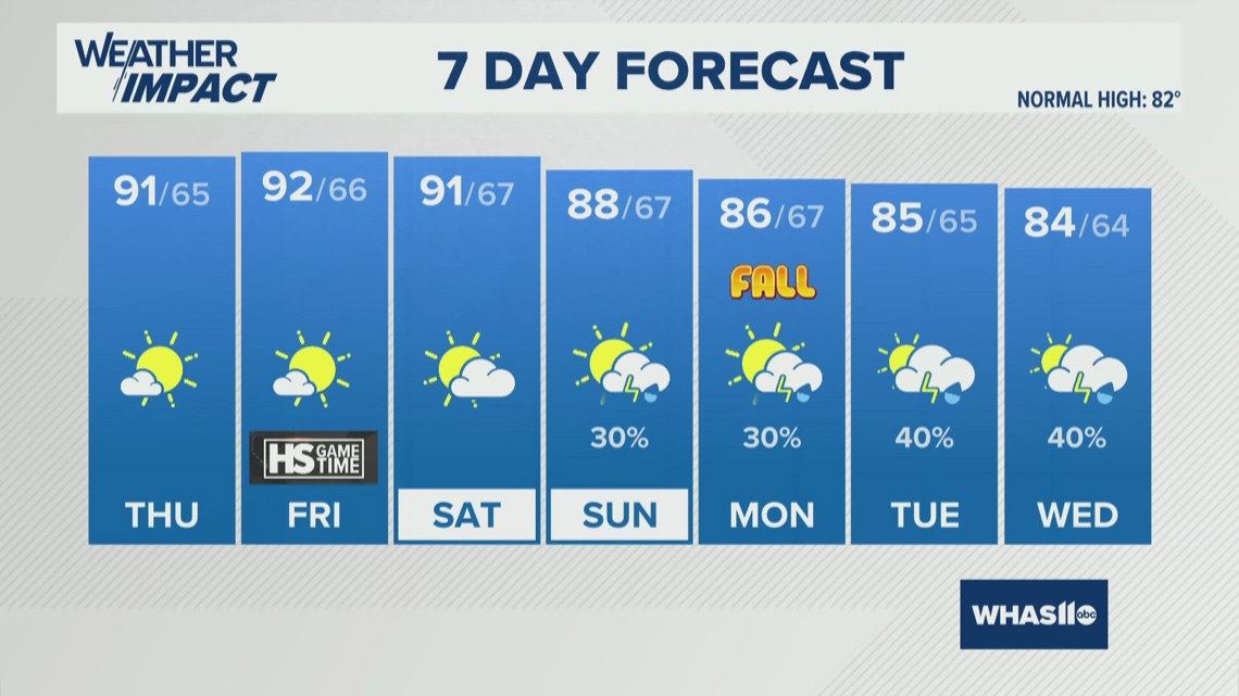 Hot start to fall gives way to dropping temperatures | Sept. 17, 2025 # ...