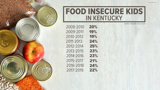 What is a food desert and why is it important to get rid of them ...