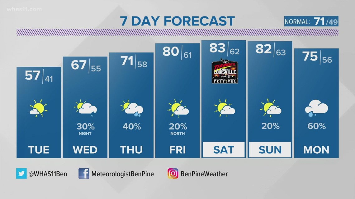Carrie, Kacey McCaw and Rhyan, Lesley Prather killed in crash | whas11.com
