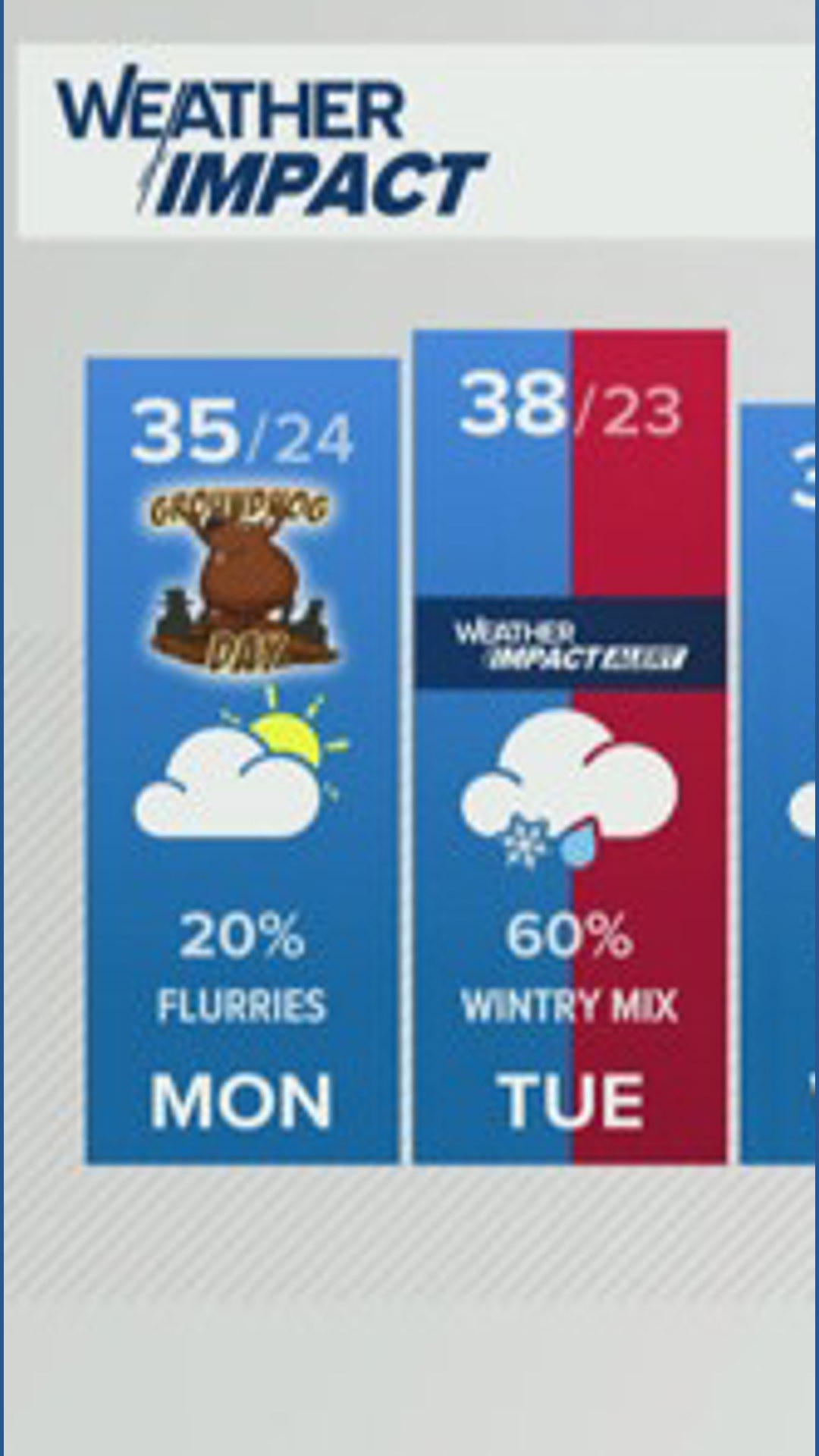 Finally above freezing tomorrow! | WHAS11 Weather Impact Forecast ...