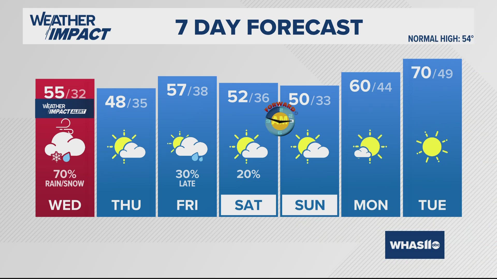Strong winds and rain late Tuesday, possible snow Wednesday | March 4 ...