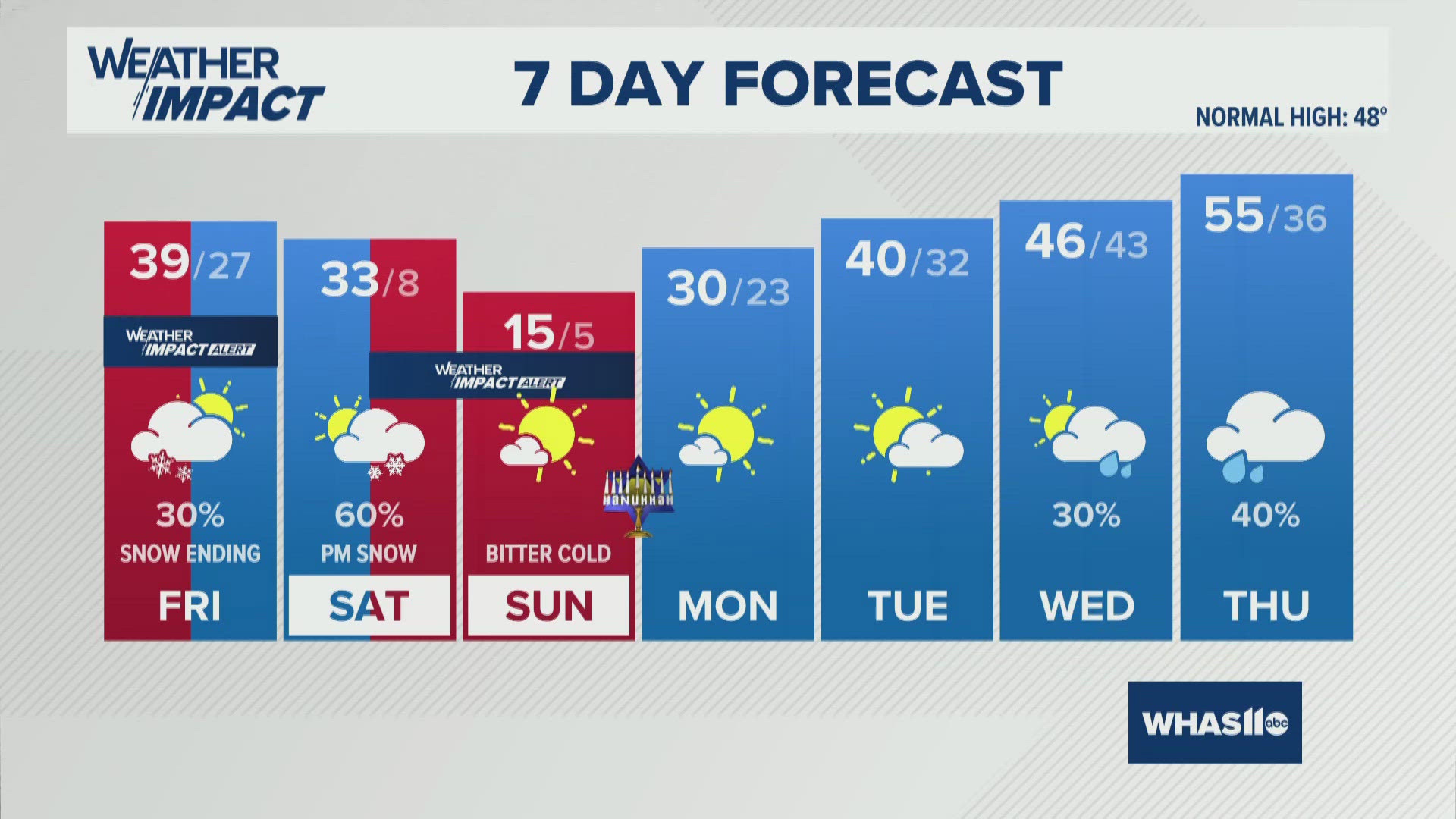 Several Kentucky and Indiana counties under Winter Weather Advisory ...