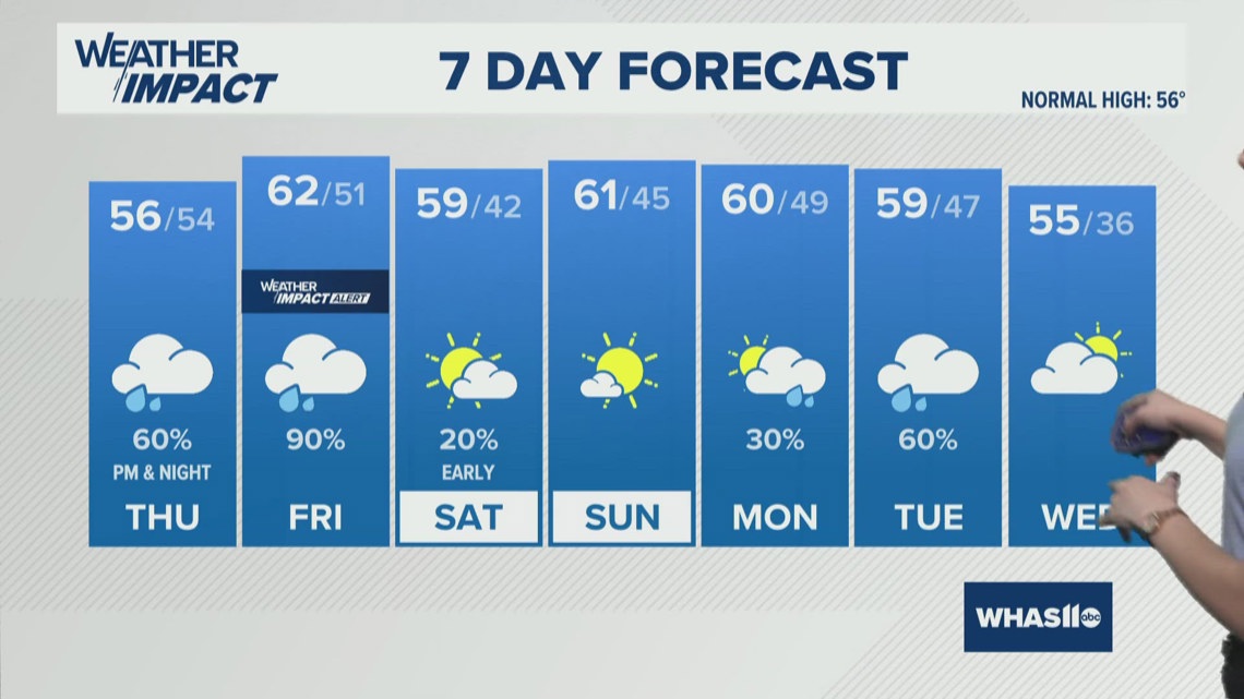 Drying out for the weekend | Nov. 19, 2025 #WHAS11 11 p.m. weather ...