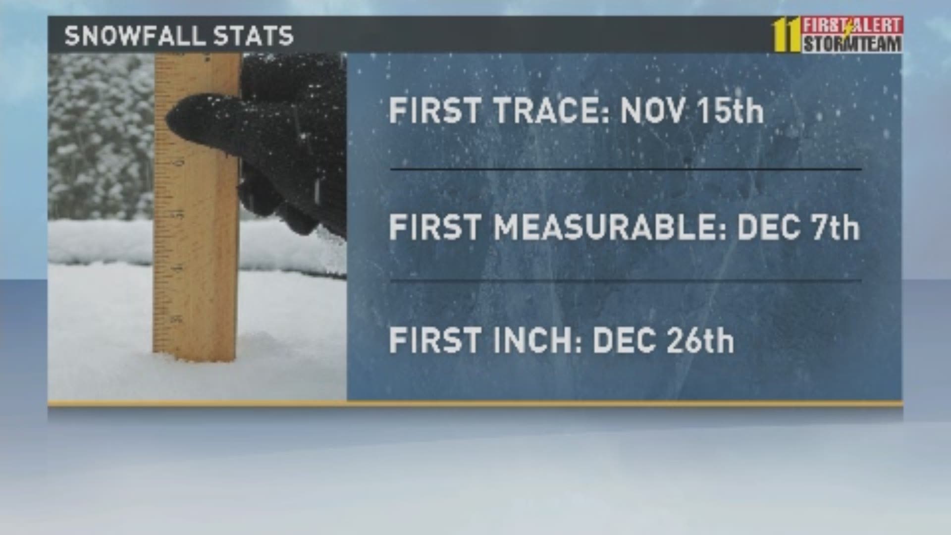 WHAS11's Kaitlynn Fish talks snow statistics for 2017 | whas11.com