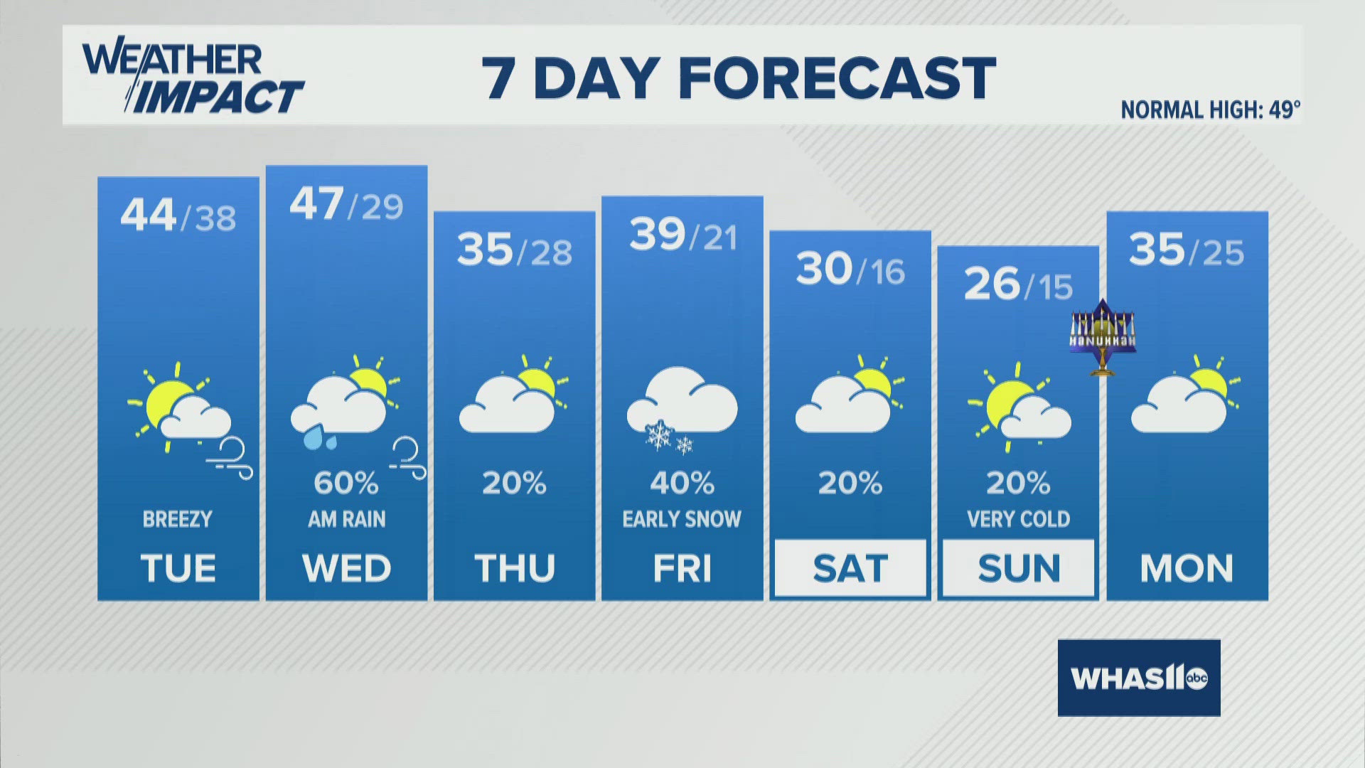 Louisville man arrested after bar fight that killed a man | whas11.com