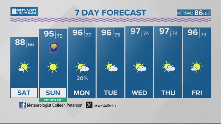 Weather Cameras | Louisville, Kentucky | whas11.com