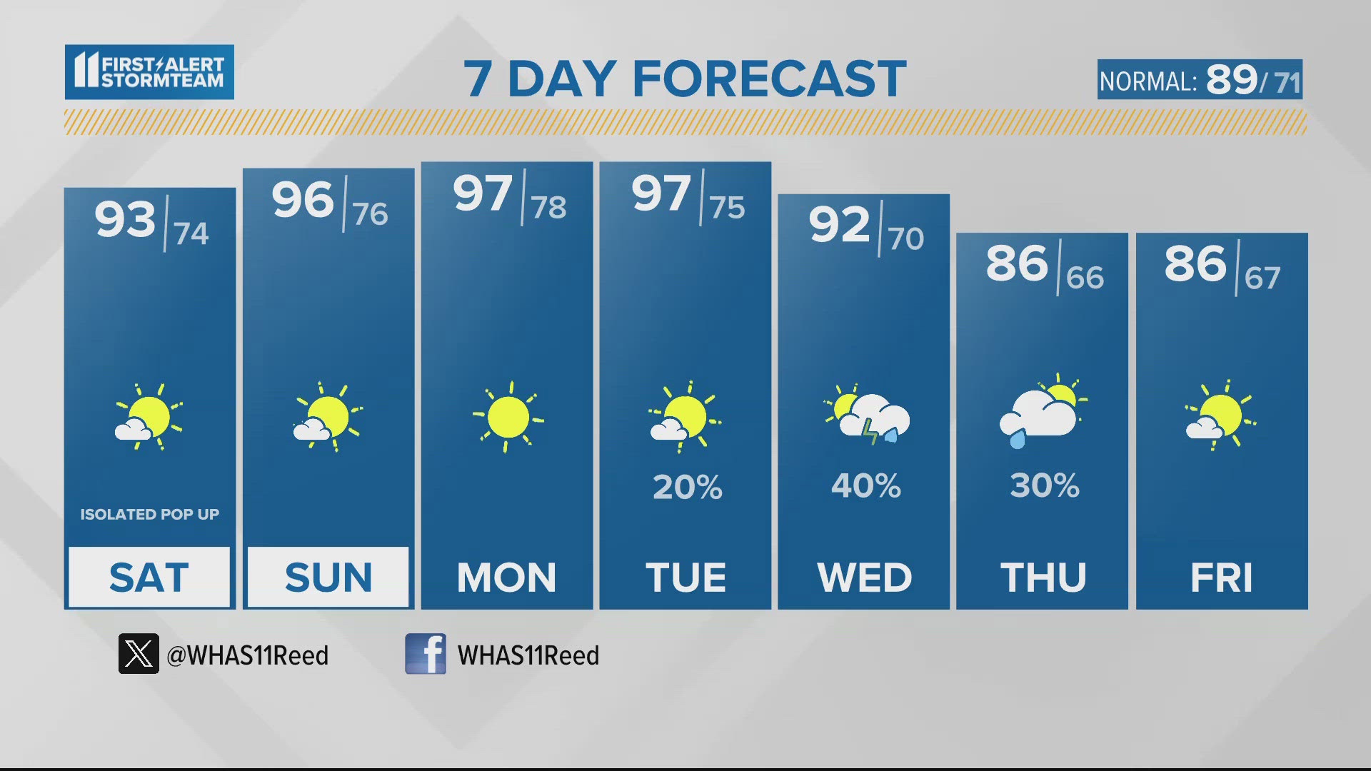 UNSOLVED | Investigating Kentucky/Indiana cold cases | whas11.com