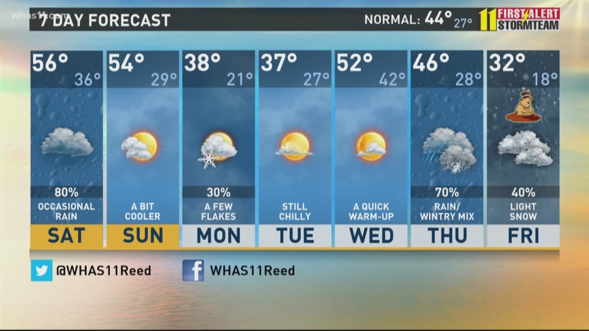 Reed Yadon breaks down the weather while dreaming of the summer ...