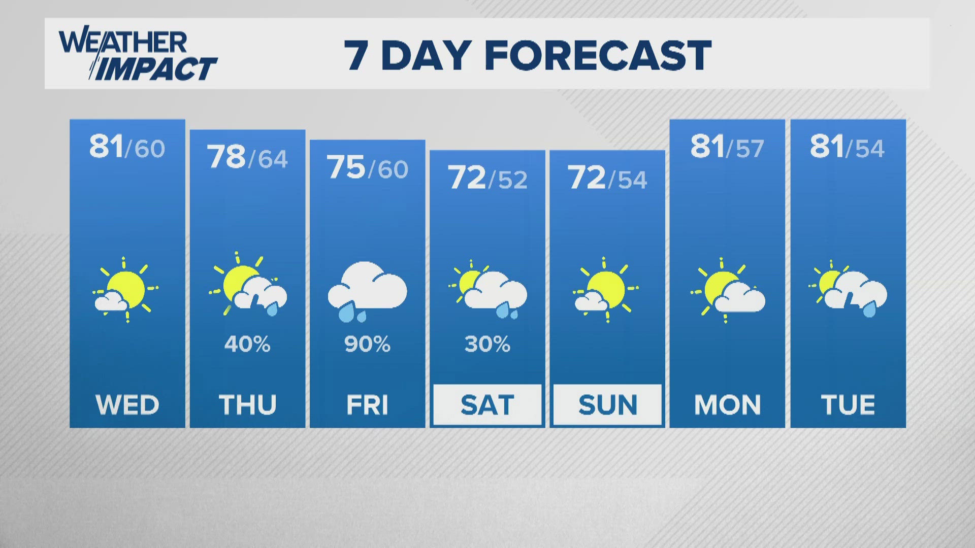 Good Morning Kentuckiana | Louisville, Kentucky | whas11.com