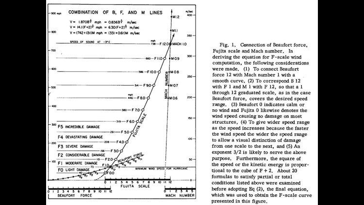 F5? EF5? A brief history of how tornadoes are ranked | whas11.com