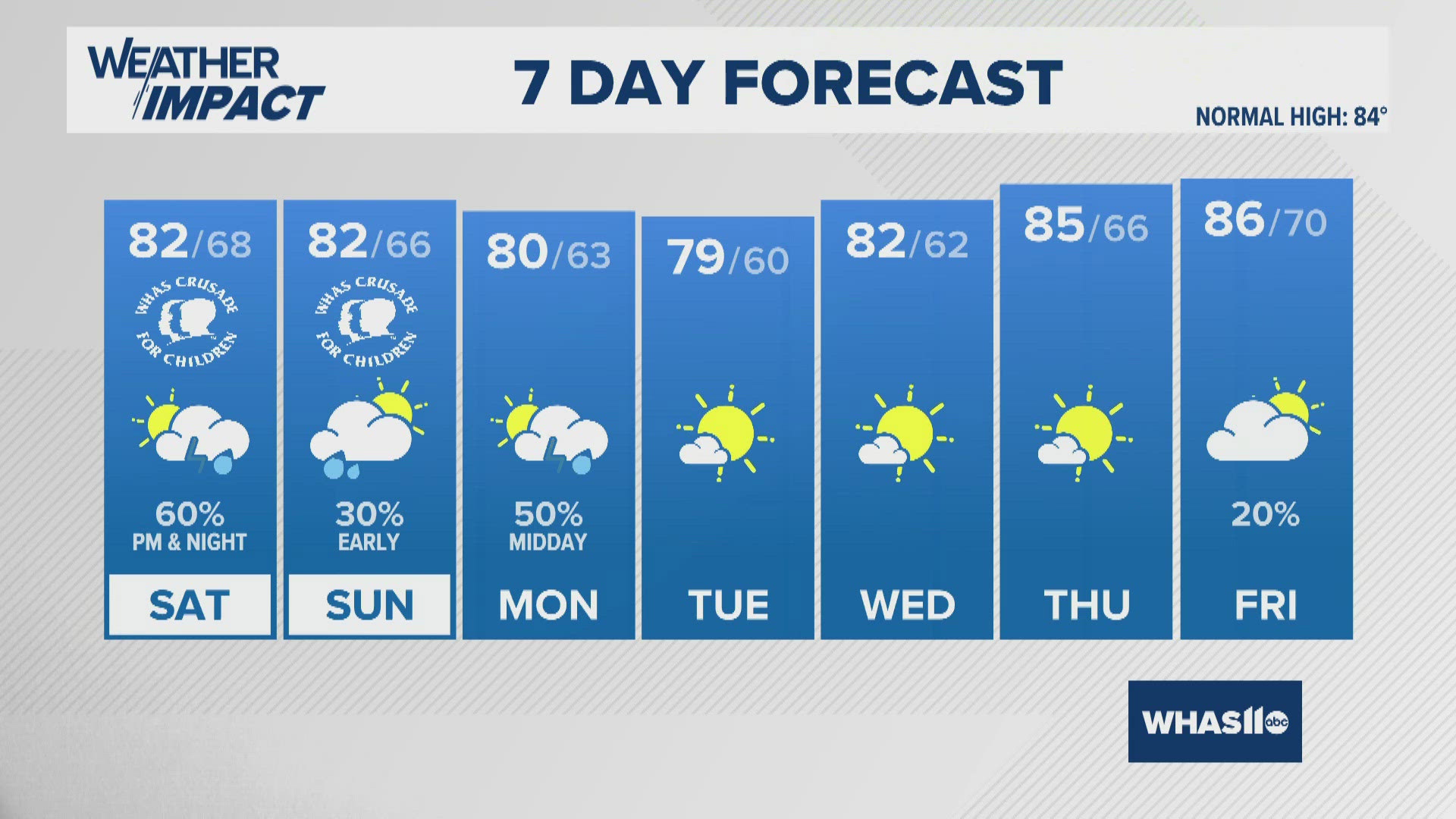 Tornado watches, severe thunderstorm warnings issued for Kentucky counties | whas11.com