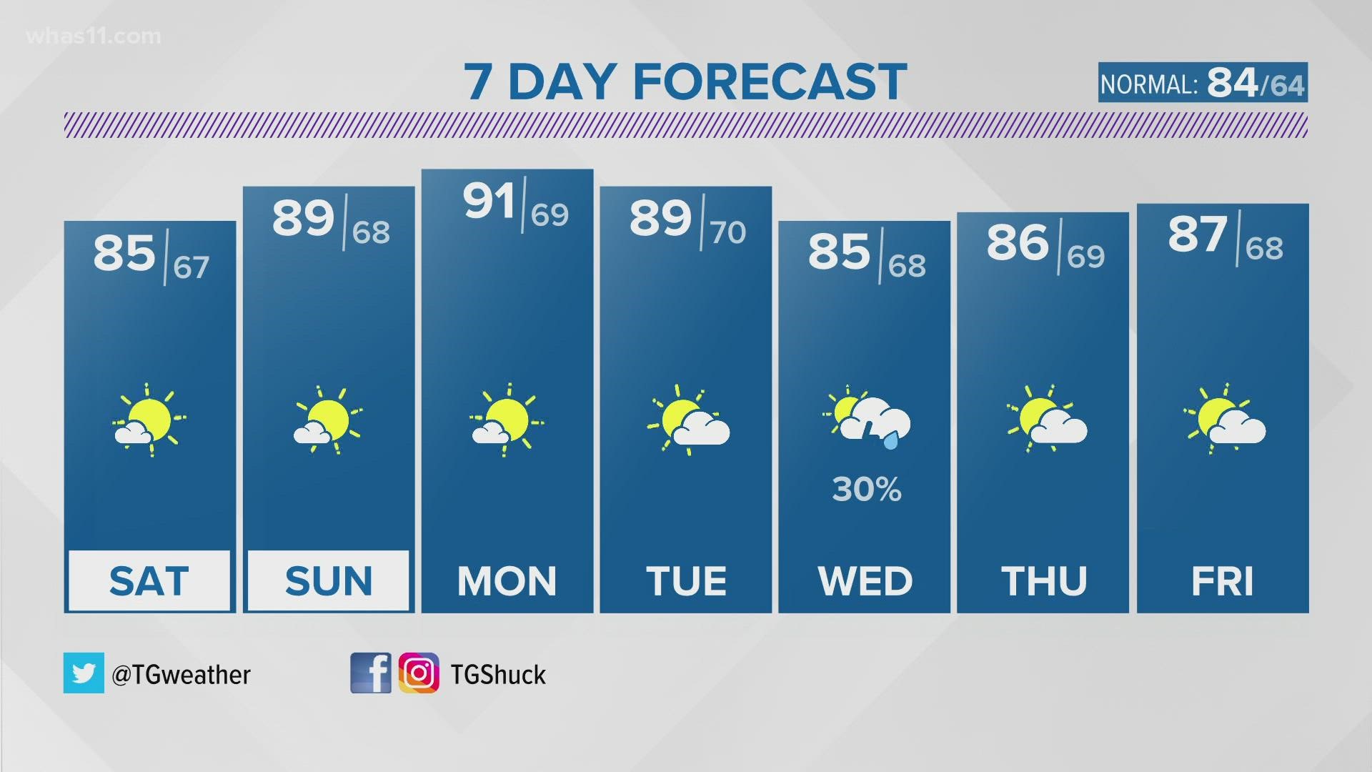 F5? EF5? A brief history of how tornadoes are ranked | whas11.com